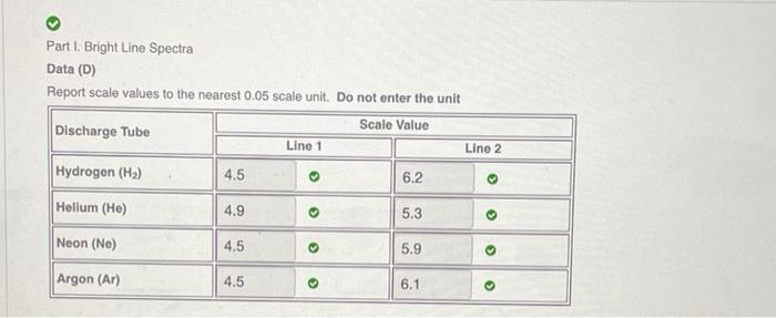 Solved Part I. Bright Line Spectra Data (D) Report scale | Chegg.com
