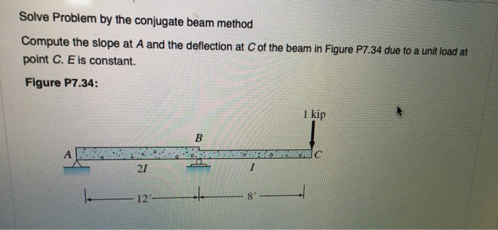 Solved Solve Problem by the conjugate beam method Compute | Chegg.com