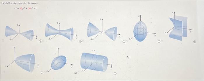 Solved Match the equotion with its graph. x2+25y2+36y2=1 | Chegg.com