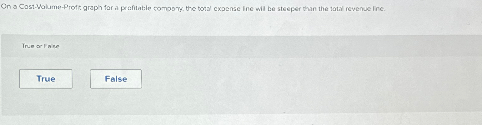 Solved On a Cost-Volume-Profit graph for a profitable | Chegg.com