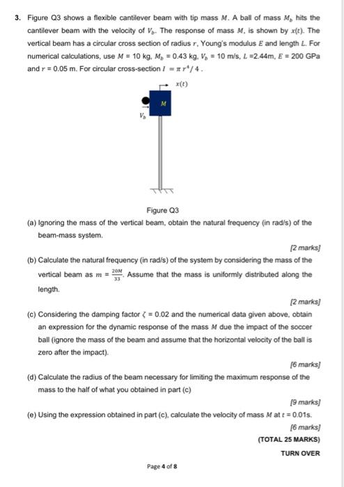 Solved Figure Q3 shows a flexible cantilever beam with tip | Chegg.com