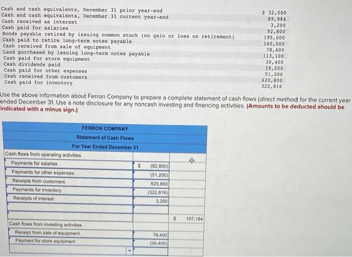 Solved Use the above information about Ferron Company to | Chegg.com