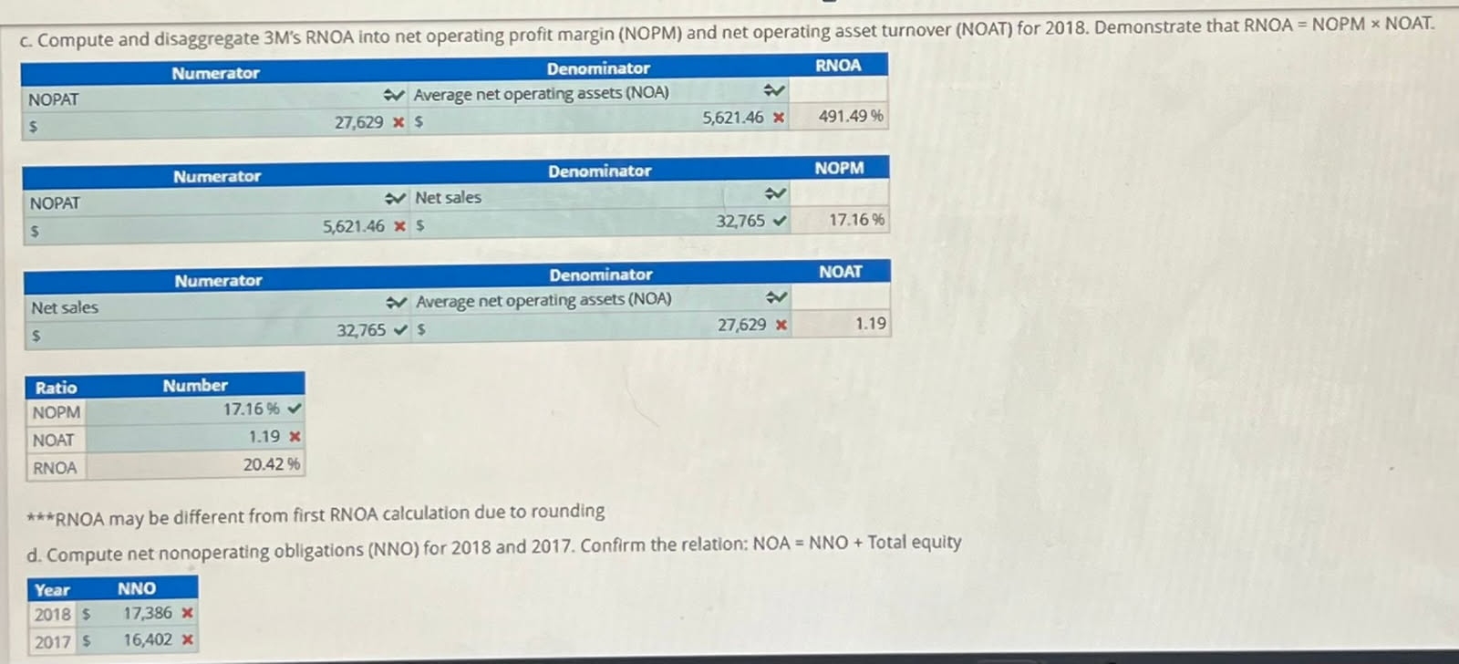 Solved c. ﻿Compute and disaggregate 3M's RNOA into net | Chegg.com