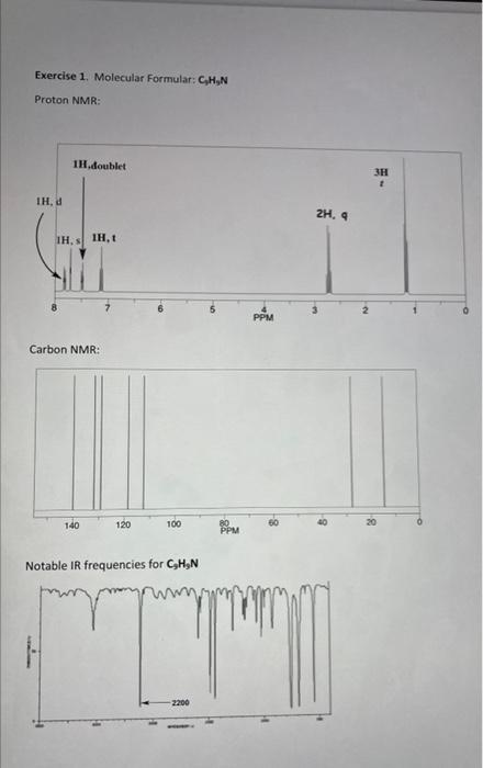 Solved Exercise 1. Molecular Formular: C,H,N Proton NMR: IH, | Chegg.com