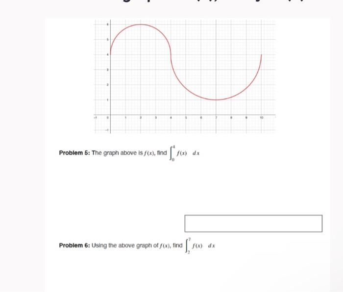 Solved -1 3 2 0 2 Problem 5: The graph above is f(x), find | Chegg.com