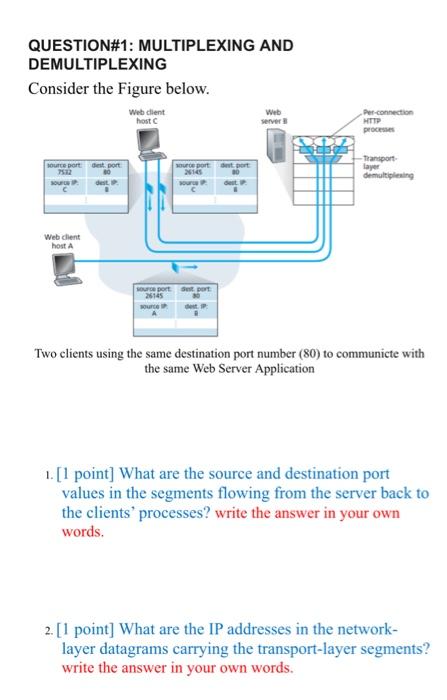QUESTION\#1: MULTIPLEXING AND DEMULTIPLEXING Consider | Chegg.com