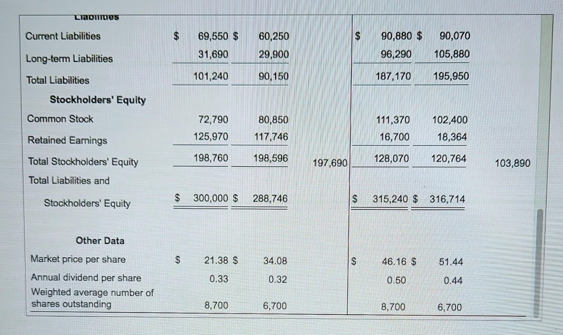 Solved k. Earnings per share Begin by selecting the correct | Chegg.com