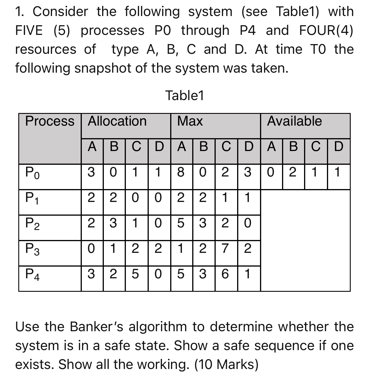 Solved Consider the following system (see Table1) ﻿with FIVE | Chegg.com