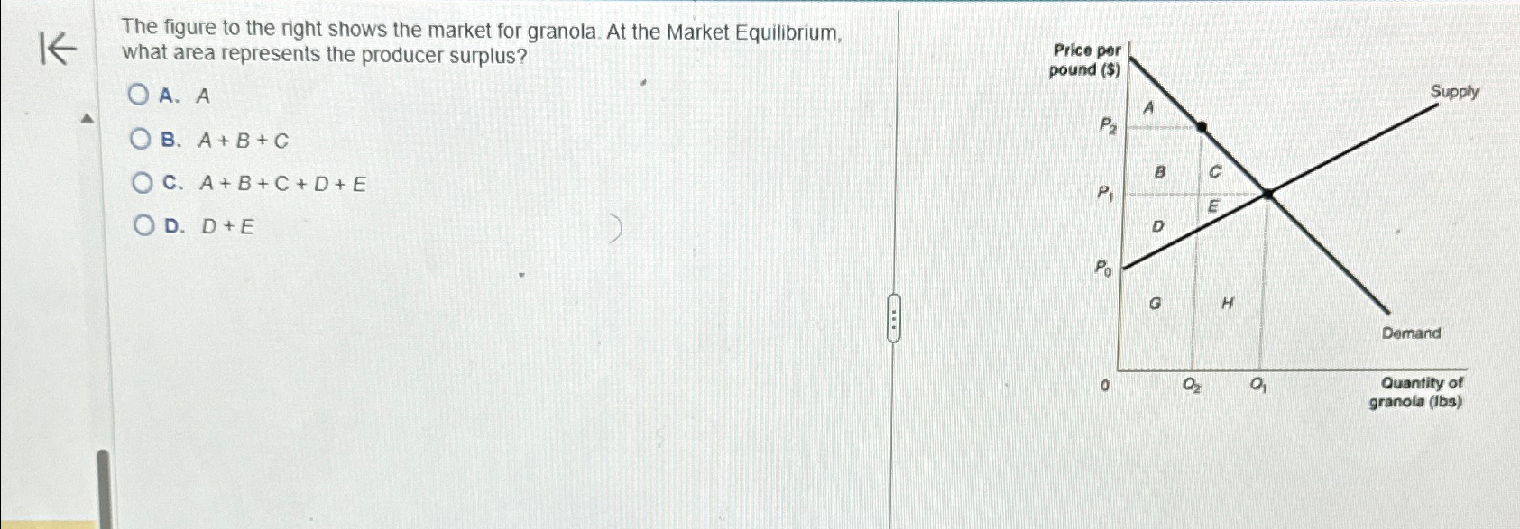 Solved The figure to the right shows the market for granola. | Chegg.com