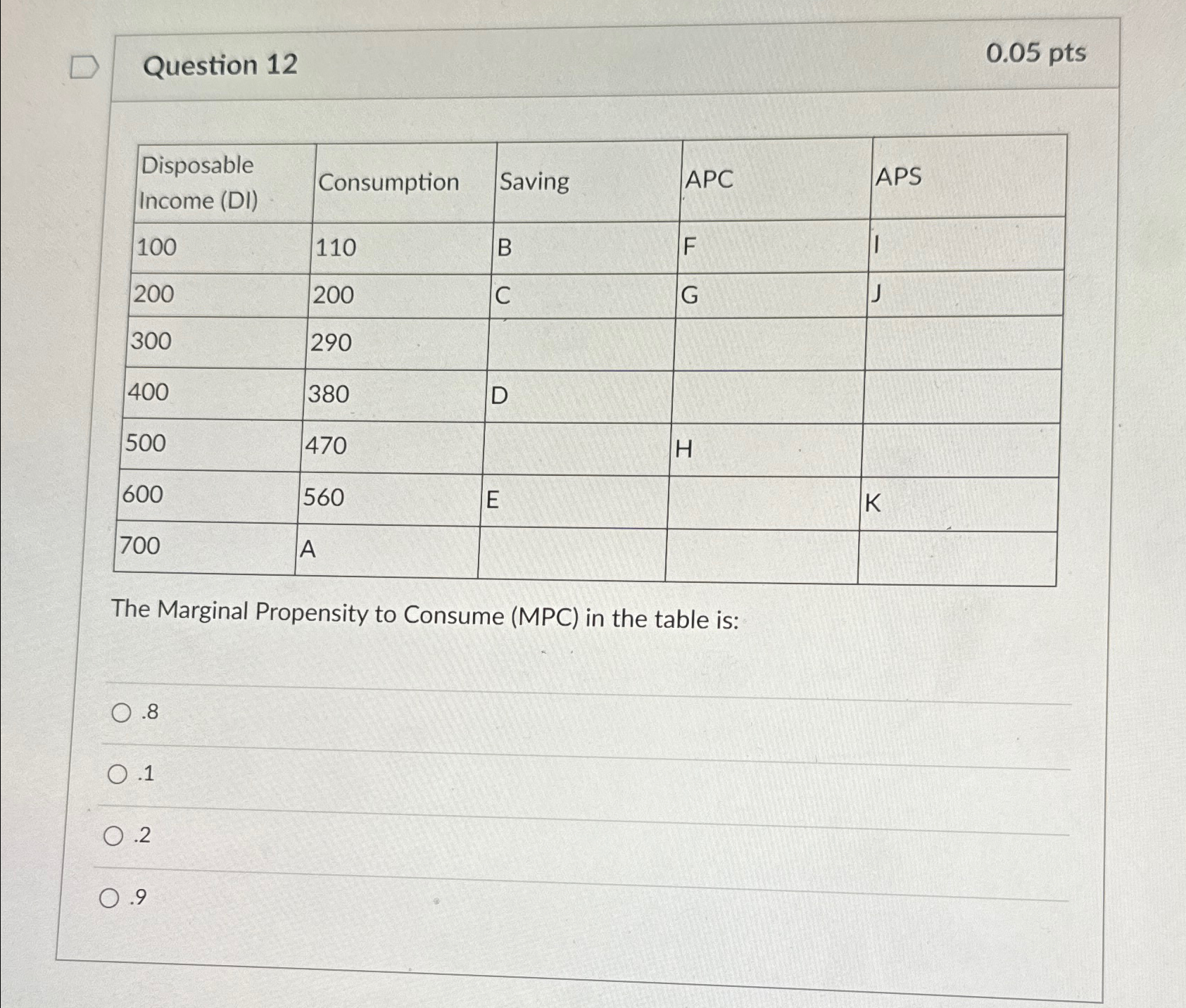 Solved Question 12\table[[\table[[Disposable],[Income | Chegg.com