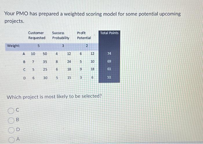 Solved Your PMO has prepared a weighted scoring model for | Chegg.com