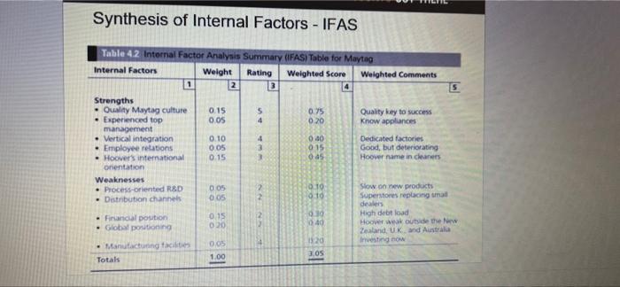 Solved Area Inesented Assessment.com Analytical Process | Chegg.com