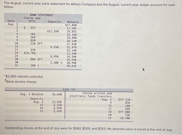 Solved The August, current year, bank statement for Allison | Chegg.com