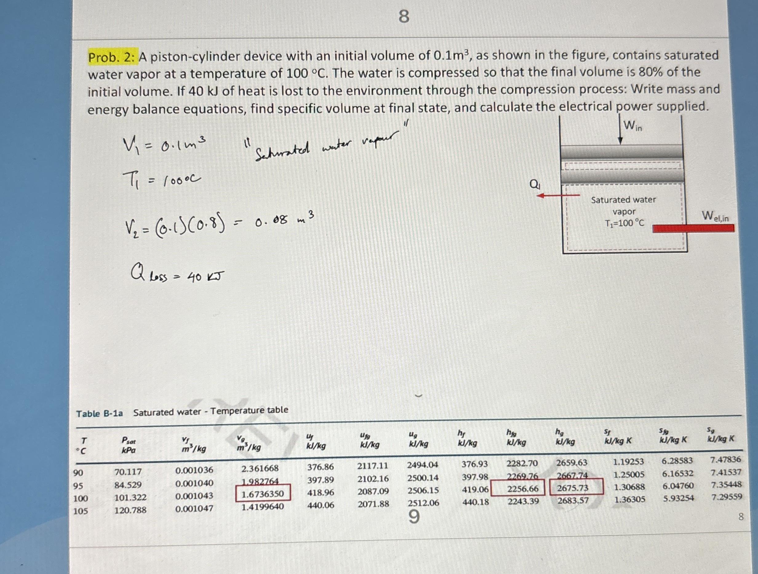 Solved Prob. 2: A piston-cylinder device with an initial | Chegg.com