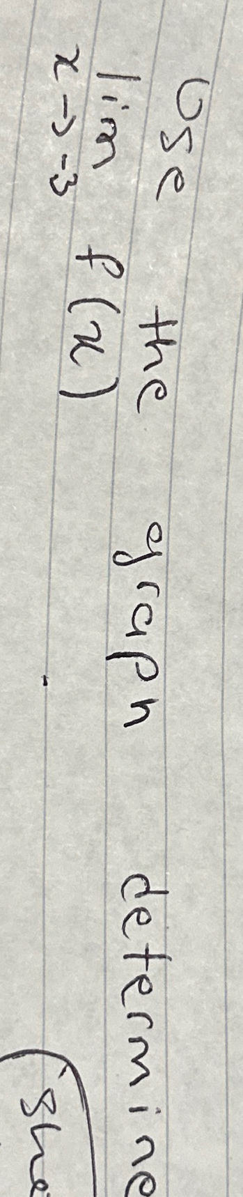 Solved Use the graph determine limx→-3f(x) | Chegg.com