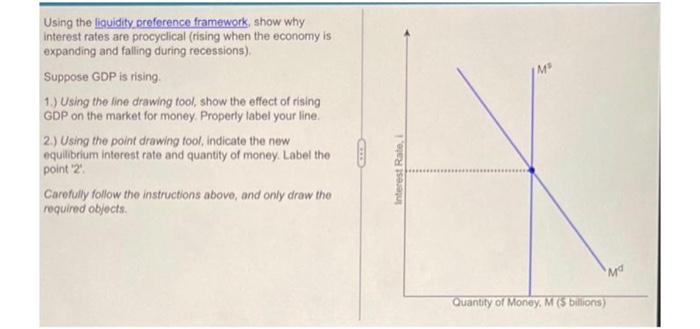 Solved Using the liquidity preference framework, show why | Chegg.com