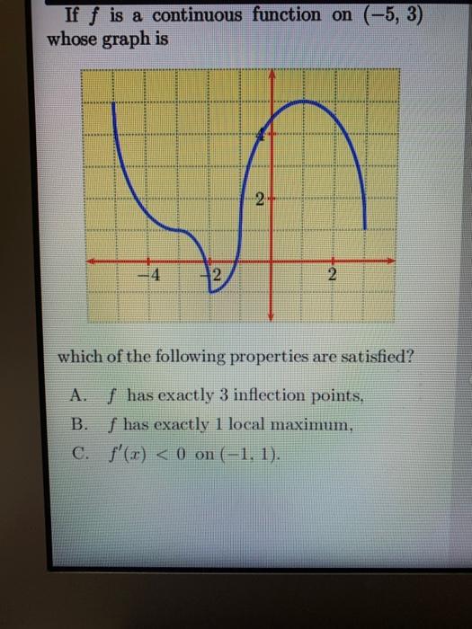 Solved If f is a continuous function on (-5, 3) whose graph | Chegg.com