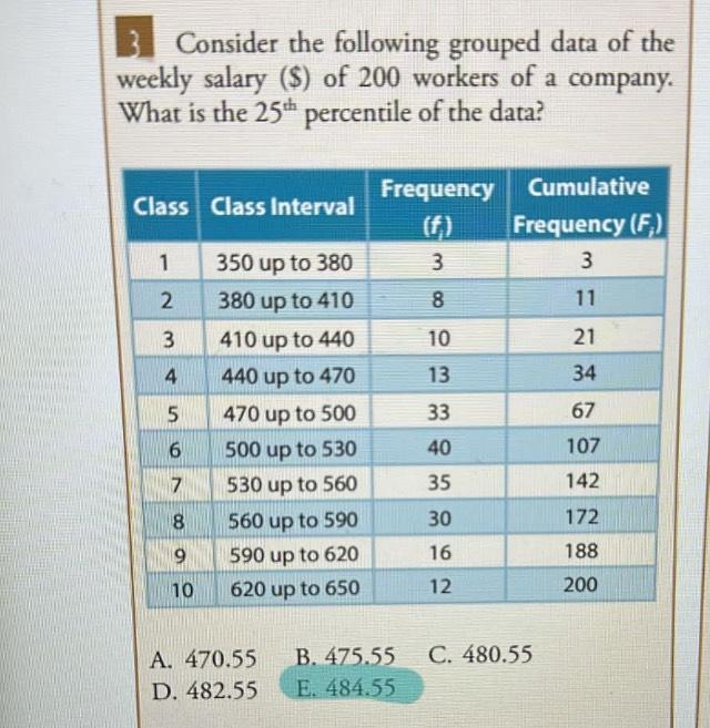 Solved 3 ﻿Consider the following grouped data of the weekly | Chegg.com