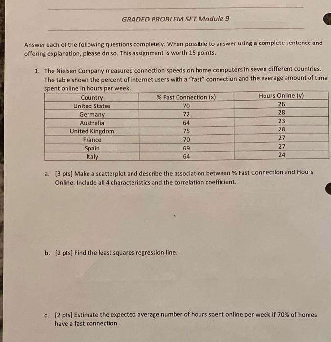 Solved GRADED PROBLEM SET Module 9 Answer each of the | Chegg.com
