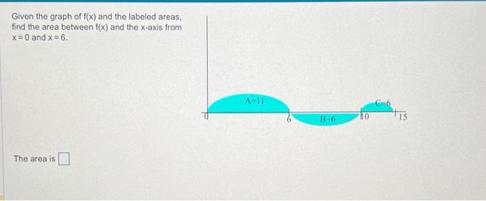 Solved Given the graph of f(x) and the labeled areas, find | Chegg.com