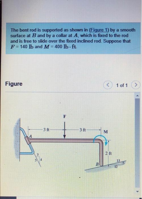 Solved The bent rod is supported as shown in Figure 1) by a | Chegg.com