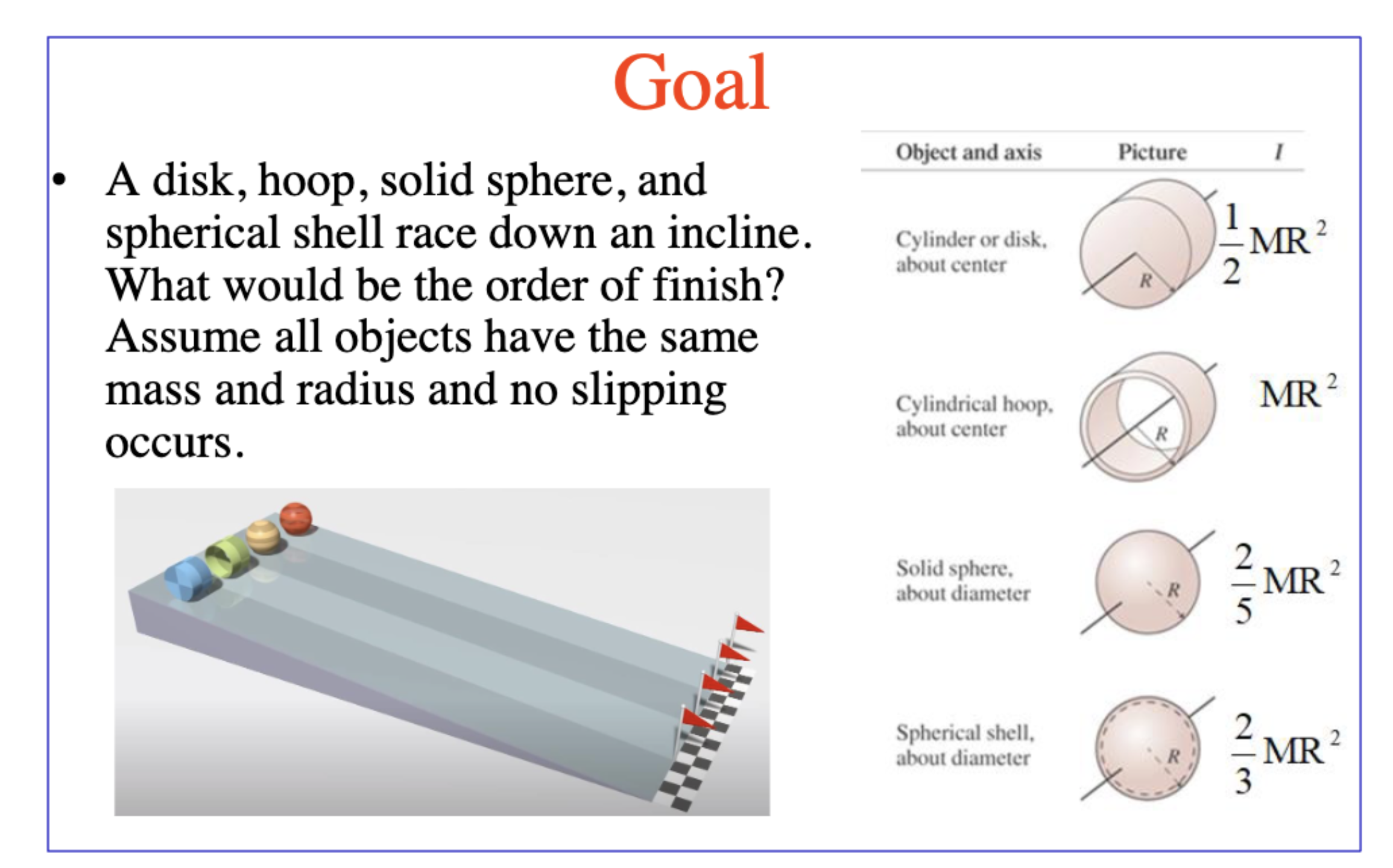 Solved GoalA disk, hoop, solid sphere, andspherical shell | Chegg.com