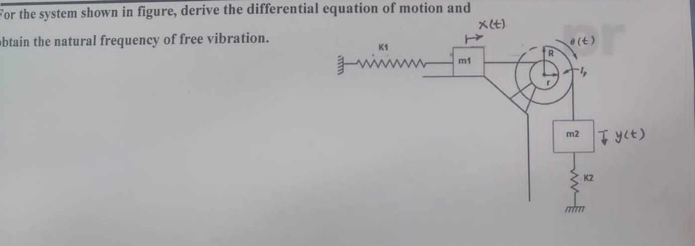 Solved or the system shown in figure, derive the | Chegg.com