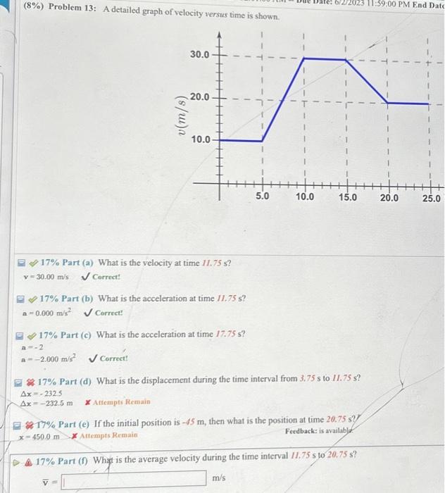 8 Problem 13 A Detailed Graph Of Velocity Versus