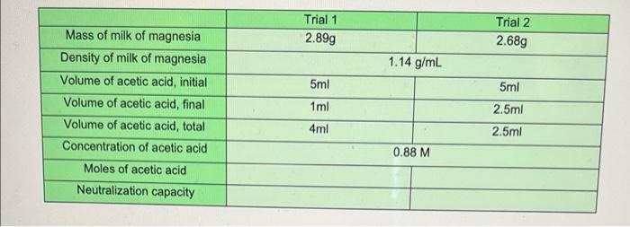 Solved Mass of acetic acid Density of acetic acid | Chegg.com