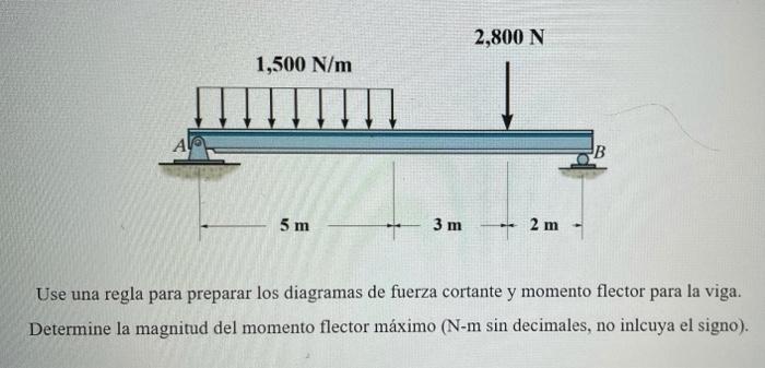 Solved Use a ruler to prepare the shear force and bending | Chegg.com