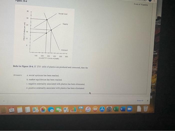 Solved Figure 15 2 O Out Of 10 Points Price 9 999 Quantity