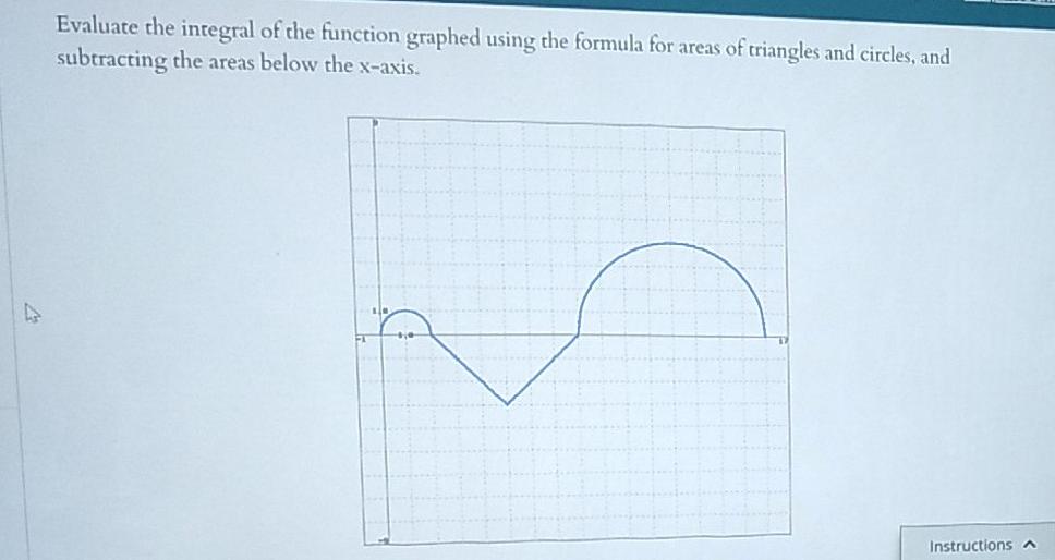 Solved Evaluate the integral of the function graphed using | Chegg.com