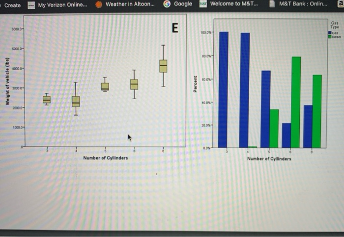 Solved use the ouput provided to answer the following | Chegg.com