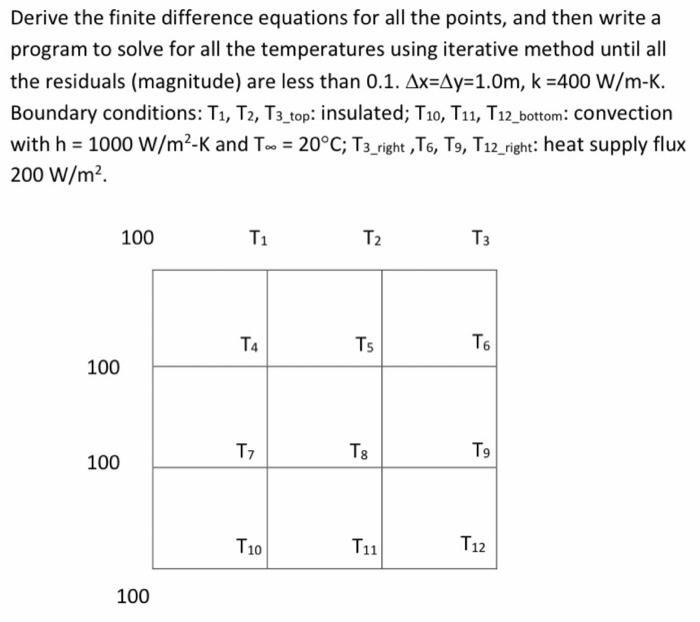 Solved Derive the finite difference equations for all the | Chegg.com