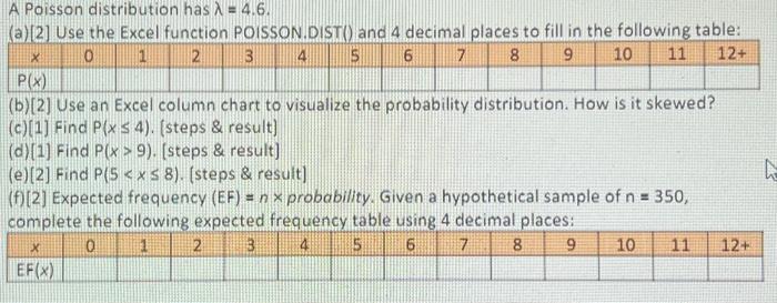 Solved A Poisson distribution has λ=4.6. (a) [2] Use the | Chegg.com