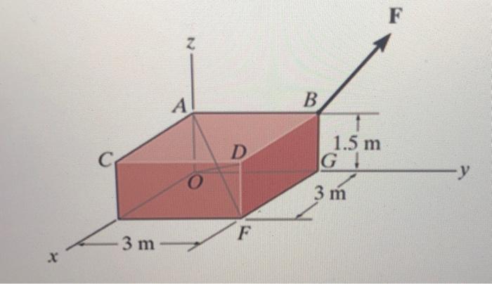 Solved The force F={−6i+3j+9k}N is applied to the block | Chegg.com