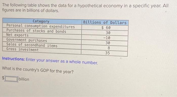 Solved The following table shows the data for a hypothetical | Chegg.com