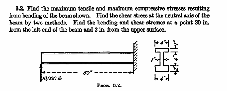 Solved Find the maximum tensile and maximum compressive | Chegg.com