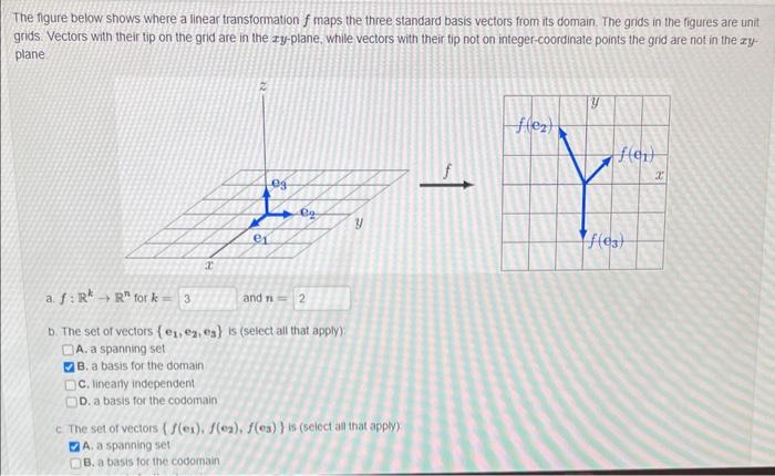 Solved The Figure Below Shows Where A Linear Transtormation