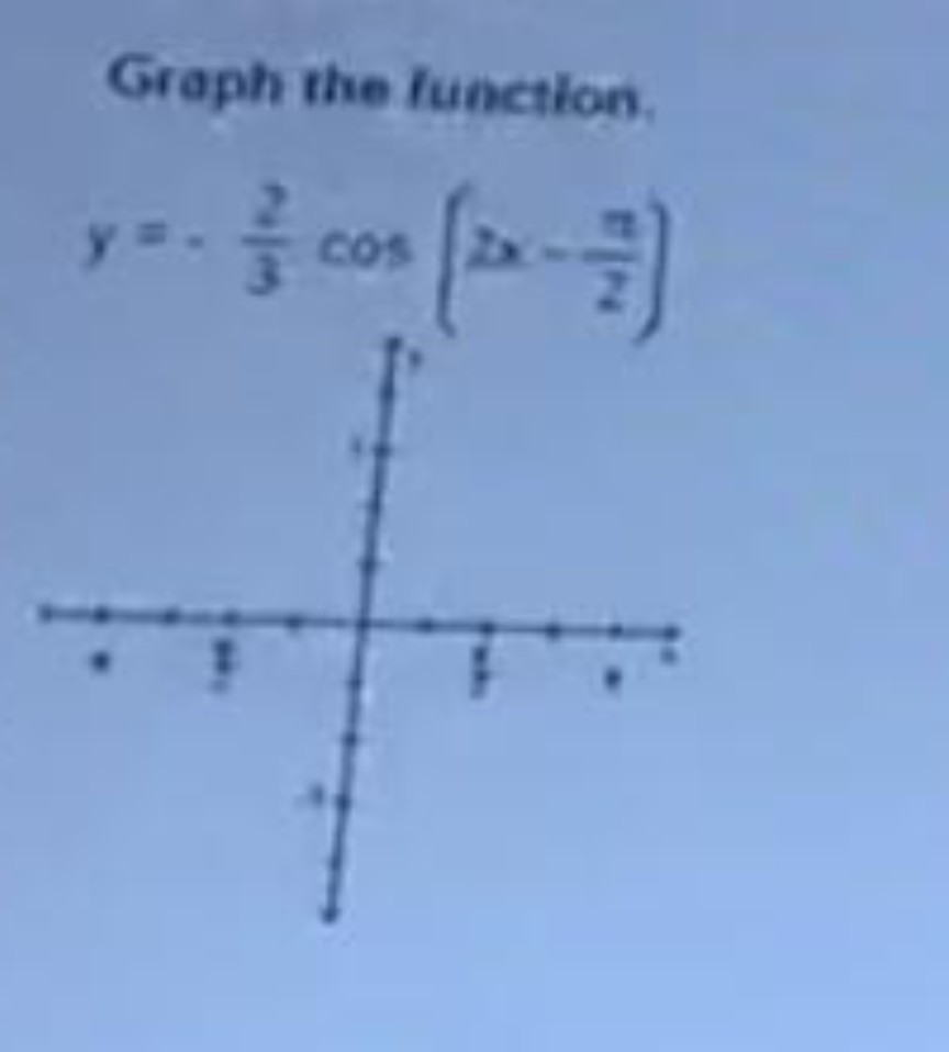 Solved Graph the function, 3 COS 一、三 | Chegg.com
