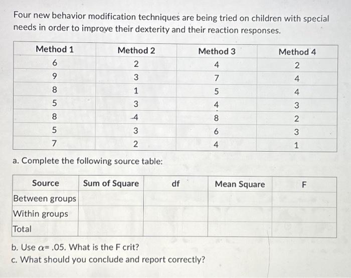 Solved Four new behavior modification techniques are being | Chegg.com