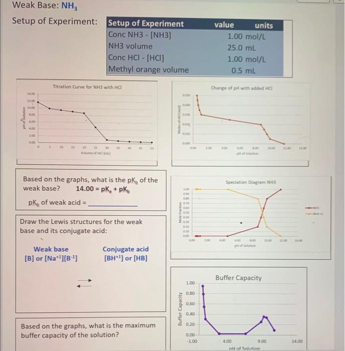 Solved Help me answer the question on what the relationship | Chegg.com