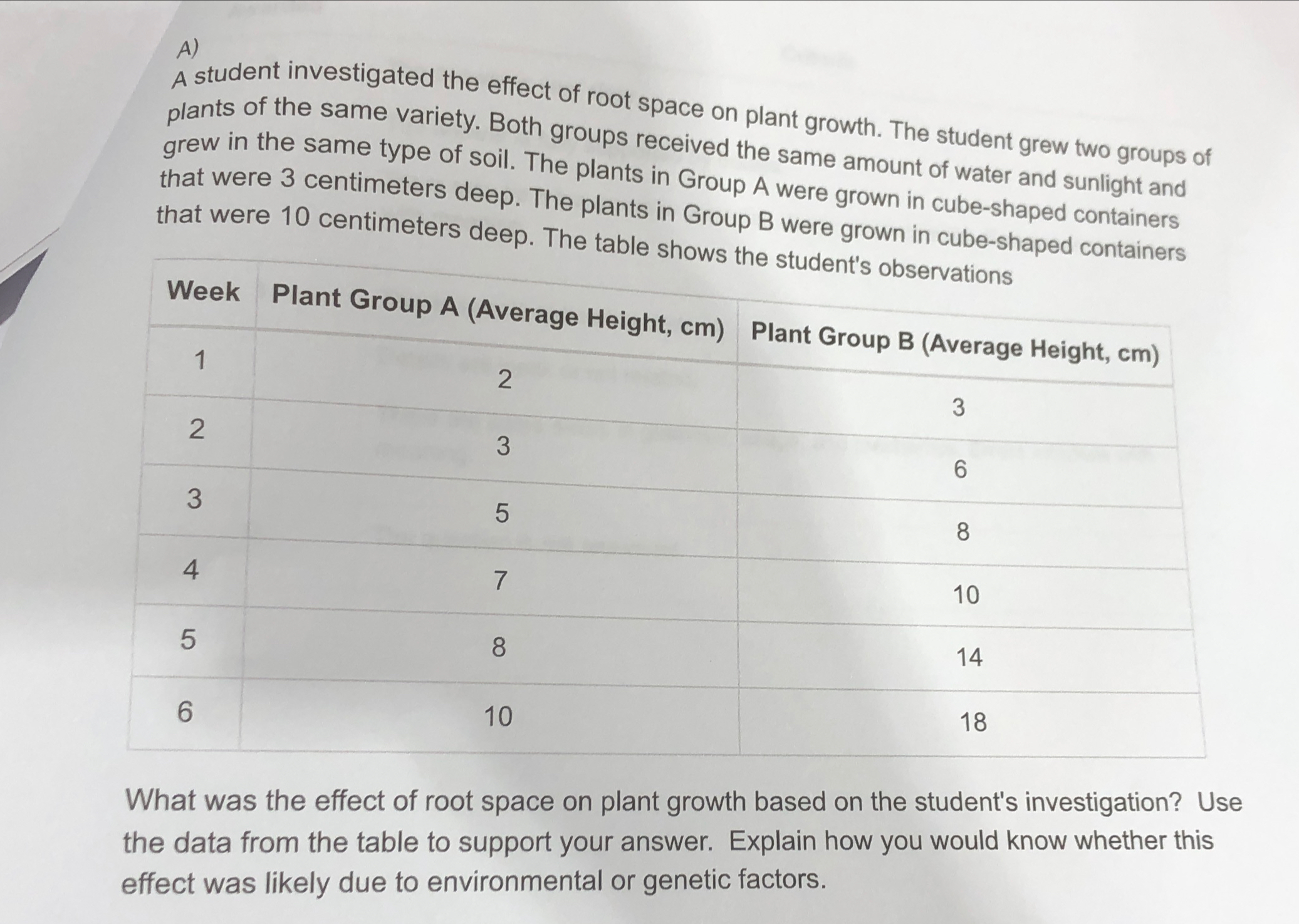 Solved A)A student investigated the effect of root space on | Chegg.com