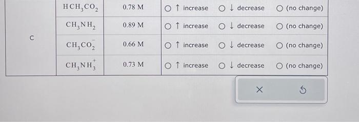 Solved A chemical engineer is studying the following | Chegg.com