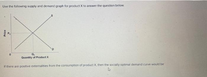 Solved if there a positive externalities from the | Chegg.com