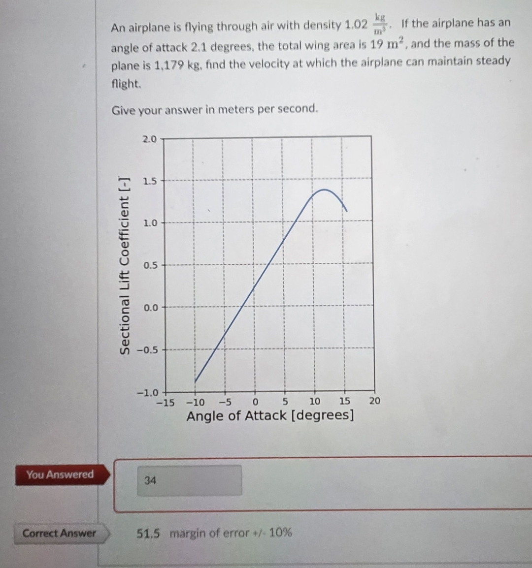 Solved by an EXPERT An airplane is flying through air with density ...