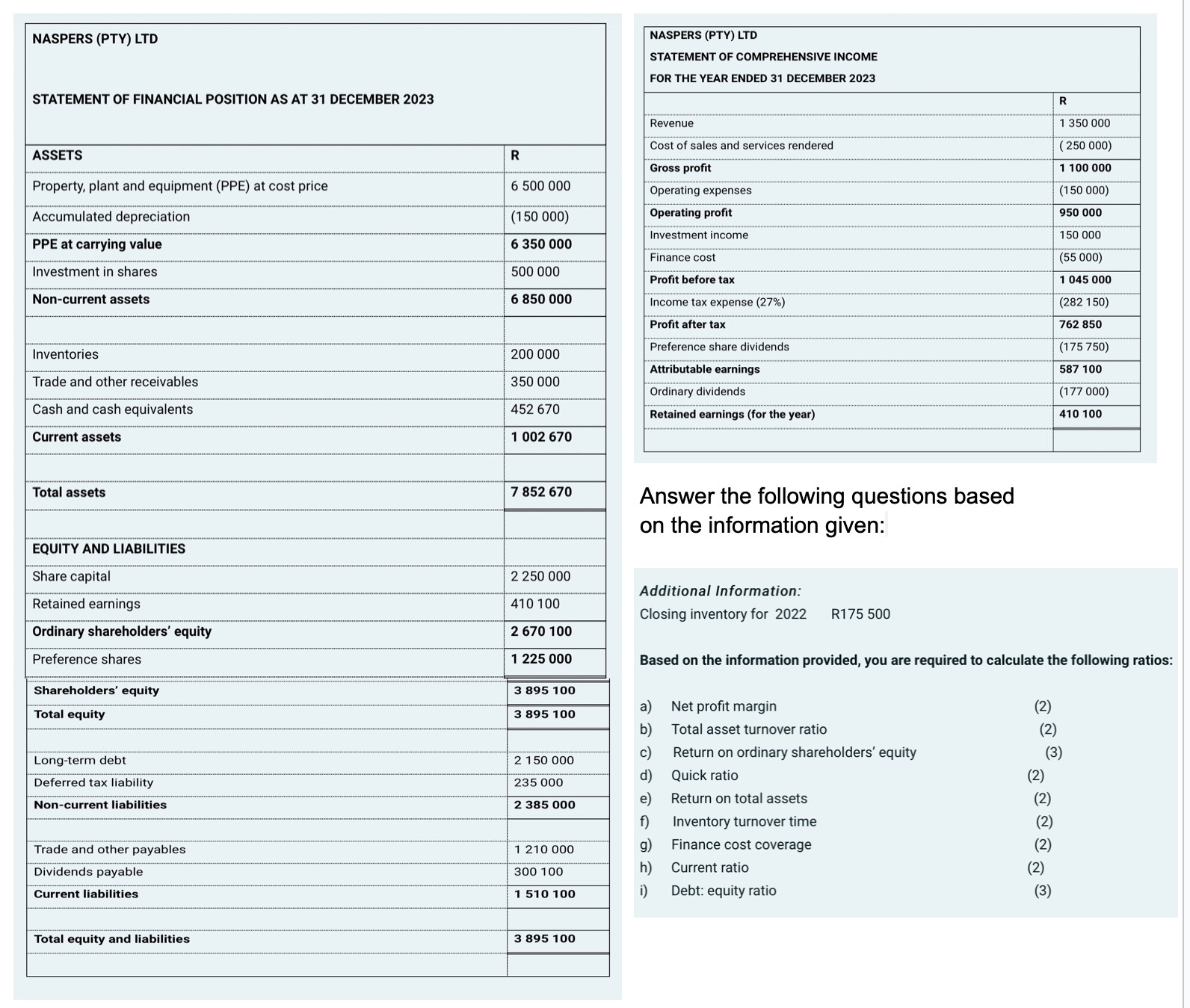 Solved Q15 ﻿FM2 \table[[\table[[NASPERS (PTY) | Chegg.com