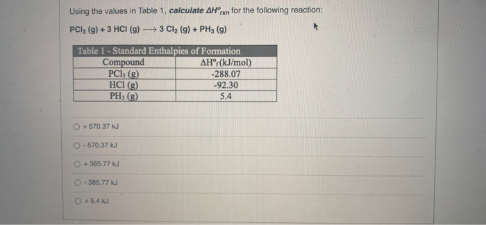 Solved Using the values in Table 1, calculate AH rxn for the | Chegg.com