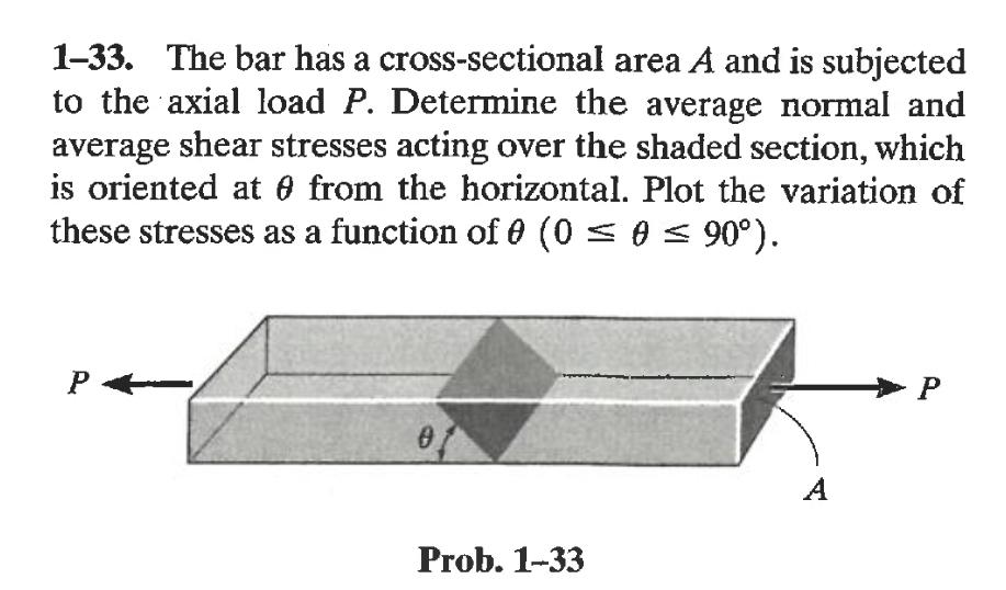 The bar has a cross-sectional area A and is subjected | Chegg.com