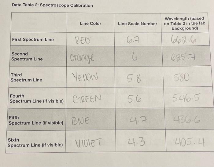 Solved What is the equation for the linear trend-line for | Chegg.com